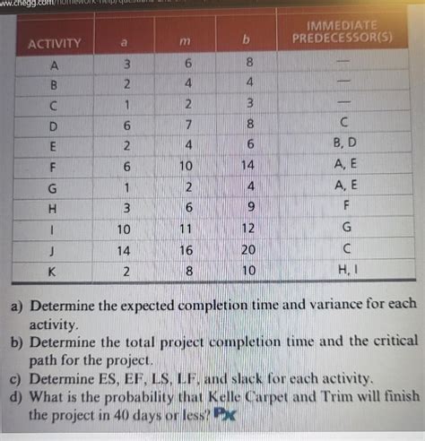Solved A Determine The Expected Completion Time And Chegg Com