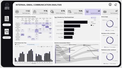 Ankan Bandyopadhyay On Linkedin Datafam Datadna