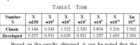 Schönhagestrassen Algorithm Semantic Scholar
