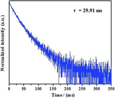 Highly Emissive Carbazole Based Gold I Complex With A Long Room