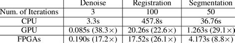 Performance Of Medical Imaging Kernels On Cpu Gpu And Fpga Download Table