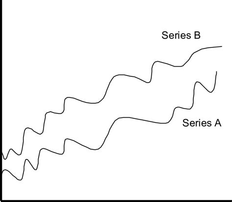 A Spurious Relationship Download Scientific Diagram