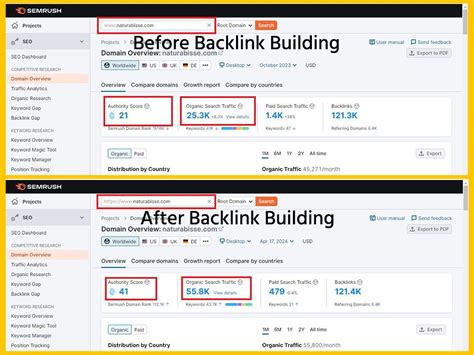 sohel khan on linkedin seo digitalmarketing skincare ecommerce successstory transformation…