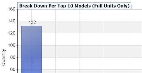 C Microsoft Winforms Chart Control Titlebox Stack Overflow