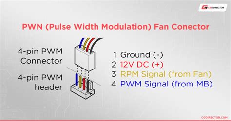 PWM Vs DC Vs Auto Fan Modes For System Case Fans