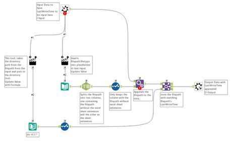 Solved Input To Directory Browser Based On Macro Input Alteryx Community