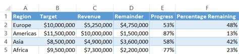 How To Create Progress Charts Bar And Circle In Excel Automate Excel