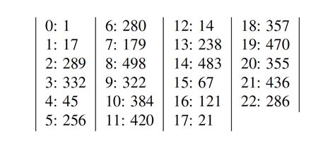 Baby Step Giant Step Algorithm MVP Workshop