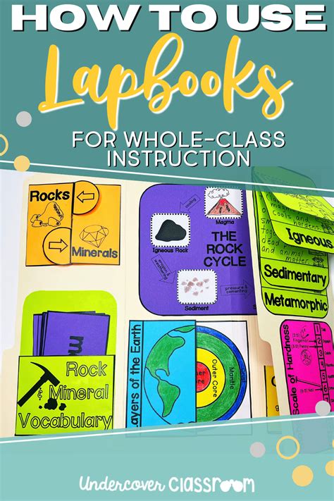How To Use Lapbooks For Whole Class Instruction Undercover Classroom