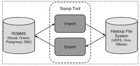 Sqoop数据迁移工具sqoop 断点续传 Csdn博客 Sqoop数据迁移工具sqoop 断点续传 Csdn博客