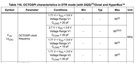 Solved How To Enable Qspi Psram As Data Memory Page 2 Stmicroelectronics Community