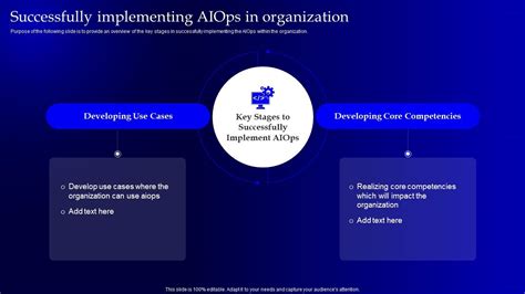 Successfully Implementing Aiops In Organization Operational Strategy