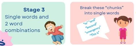 Gestalt Language Processing Stages Small Talk Speech Therapy