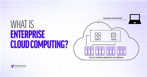What Is Enterprise Cloud Computing Techstack Digital