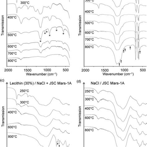 A Chemical Structure Of L α Phosphatidylcholine A Major Component Of Download Scientific