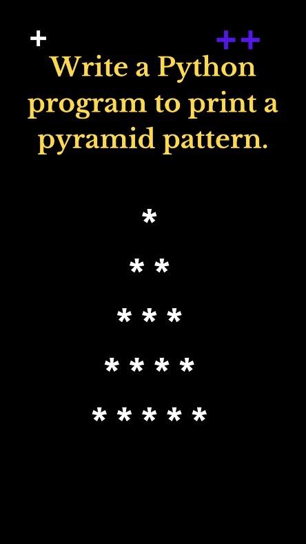 Pythonbuzz Pyramid Pattern Using Python Dont Forget To Follow