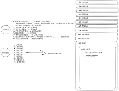 ATM项目工程 Chimengmeng 博客园