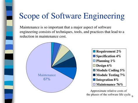 Ppt Scope Of Software Engineering Powerpoint Presentation Free Download Id 5570288