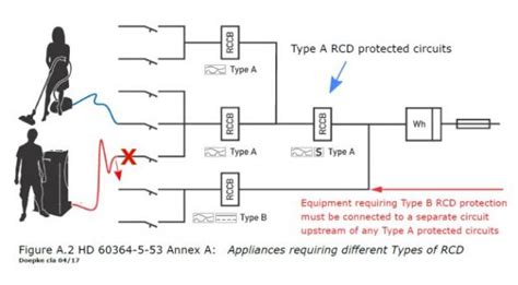 RCD Requirements Reliable And Safe Installations Technique Learning Solutions