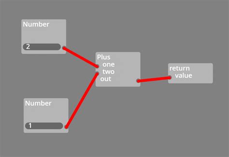 Turbowarp Extension Maker 2 Beta By Gsq123