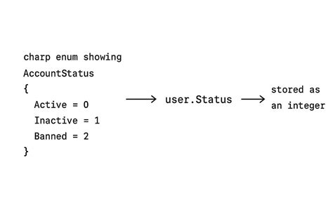 Mastering Async Await Tasks And Threads In C A Practical Guide For Beginners By Donie