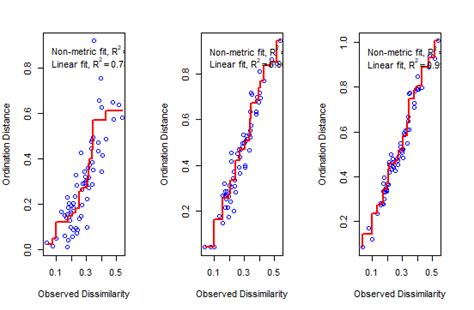 Understanding The Distribution And Fine Scale Habitat Selection Of Mesocarnivores Along A