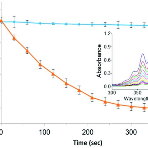 Photo Induced Singlet Oxygen Detection A Download Scientific