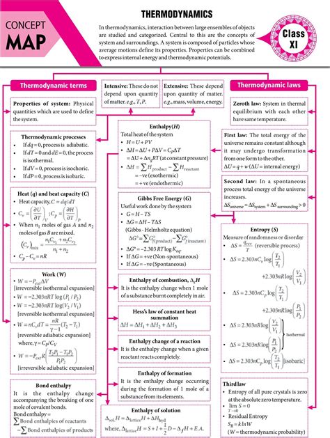 Formula Sheet Of Thermodynamics Class 11 Chemistry At Richard Abbate Blog