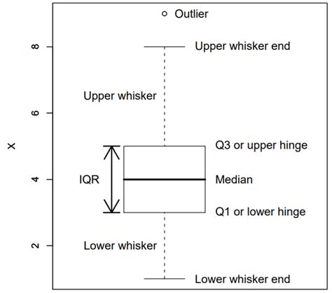 시각화visualization Violinplot Greenjun
