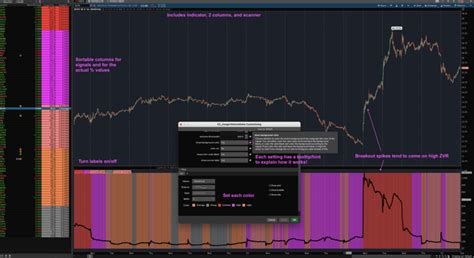 Z Score Distance From Vwap Easycators Thinkorswim Downloads
