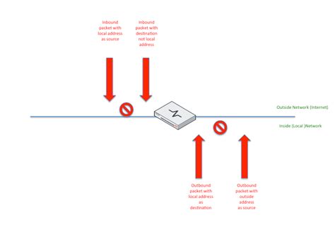 10 Simple Ways To Mitigate Dns Based Ddos Attacks