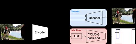 Scalable Multi Task Intra Coding Download Scientific Diagram