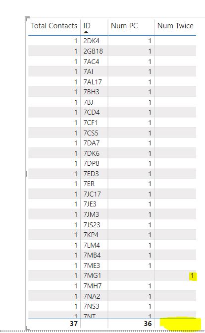 solved measure total in table not showing microsoft fabric community