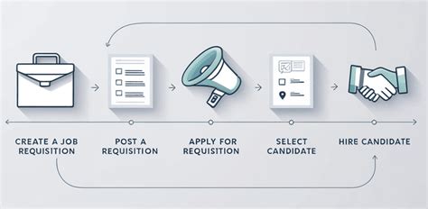Mastering Oracle Recruiting Cloud Orc A Comprehensive Course Learn