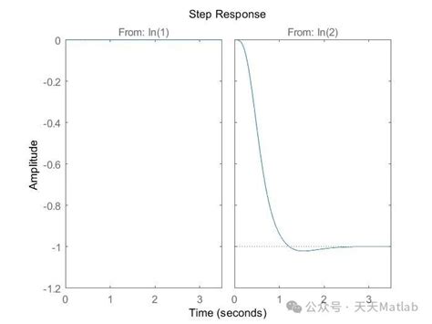 【极点配置】基于龙格库塔法求解极点配置问题附matlab代码极点配置法的matlab仿真 Csdn博客