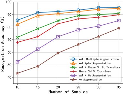Figure 13 From The Performance Analysis Of Time Series Data