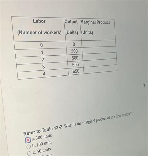 Solved Table Table Labor Number Of Chegg Com