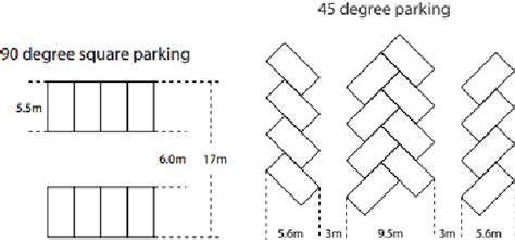 Figure 1 From Optimisation Of Car Park Designs Semantic Scholar