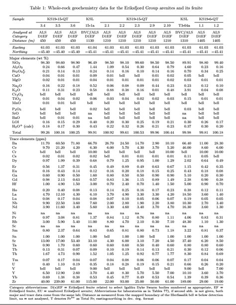 Longtable Landscape Multi Page Tables Using Tabularx Tex Latex