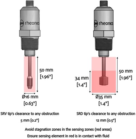installation guidelines for inline viscometer srv and density meter srd rheonics support