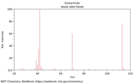 Glutarimide