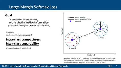 PR Large Margin Softmax Loss For Convolutional Neural Networks PPT