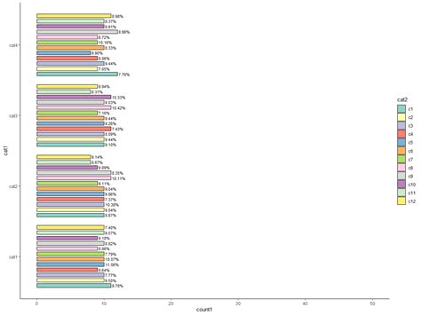 r overlapping text on top of geom bar in ggplot2 stack overflow