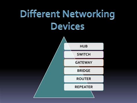 Networking Devices Pptx Computer Networking Computing