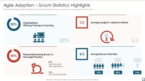 Agile Certified Professional Agile Adoption Scrum Statistics Highlights Formats Pdf