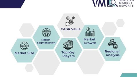Singapore Fiber Bragg Grating Displacement Sensor Market Trends Drivers And The Future Growth