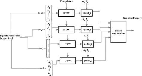 Case 2 Signature Segmentation Feature Per Segment Download