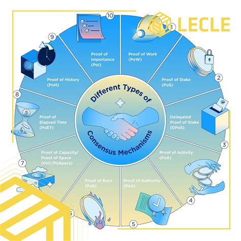 What Is Zk Rollup Advantages Limitations Of Zk Rollup And Prominent Projects By Neo