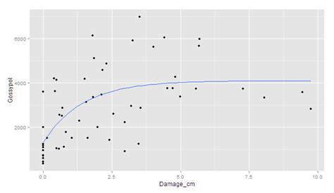 Ios What Is Difference Between Point And Hittest And How I Can Use Hittest Stack Overflow