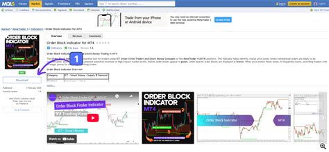 How To Download And Install Indicator In Metatrader 4 Analytics